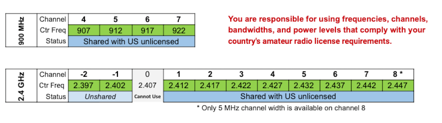 Amateur Radio Emergency Data Network