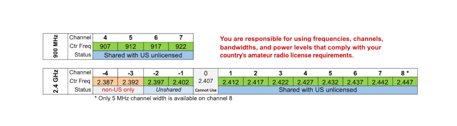 Amateur Radio Emergency Data Network