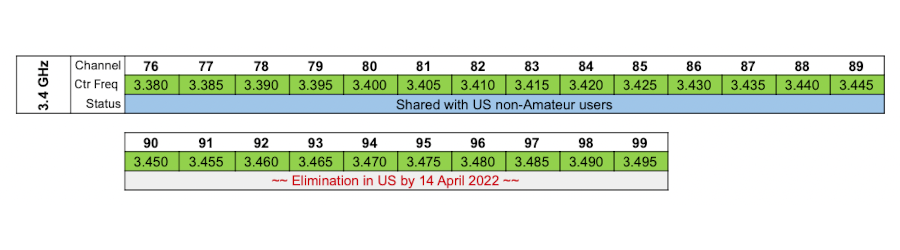 Amateur Radio Emergency Data Network