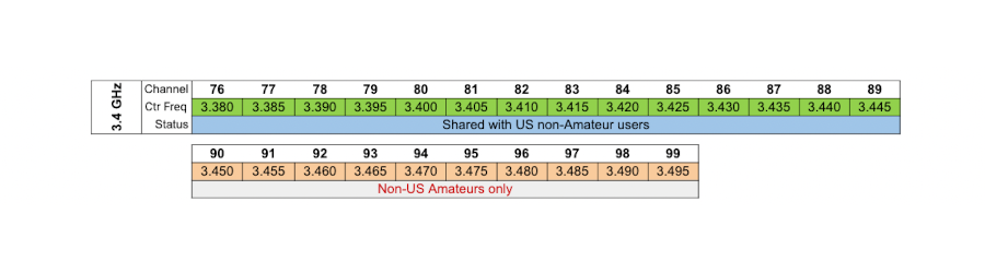 Amateur Radio Emergency Data Network