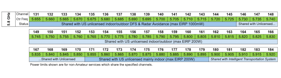 Amateur Radio Emergency Data Network