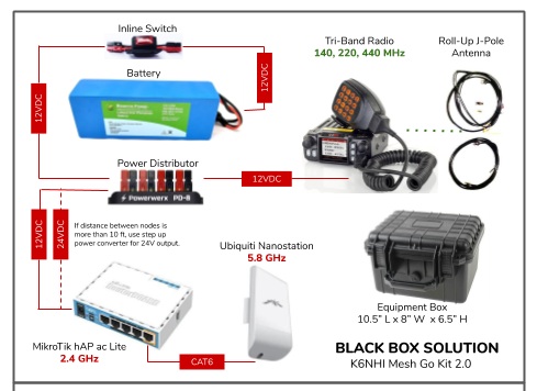 5 ghz "GoBox" System - Beginner Questions | Amateur Radio Emergency ...